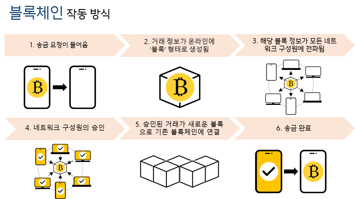 탈중앙화된 Drm 블록체인 기반 콘텐츠 보안 솔루션에 대한 고찰 │pallycon